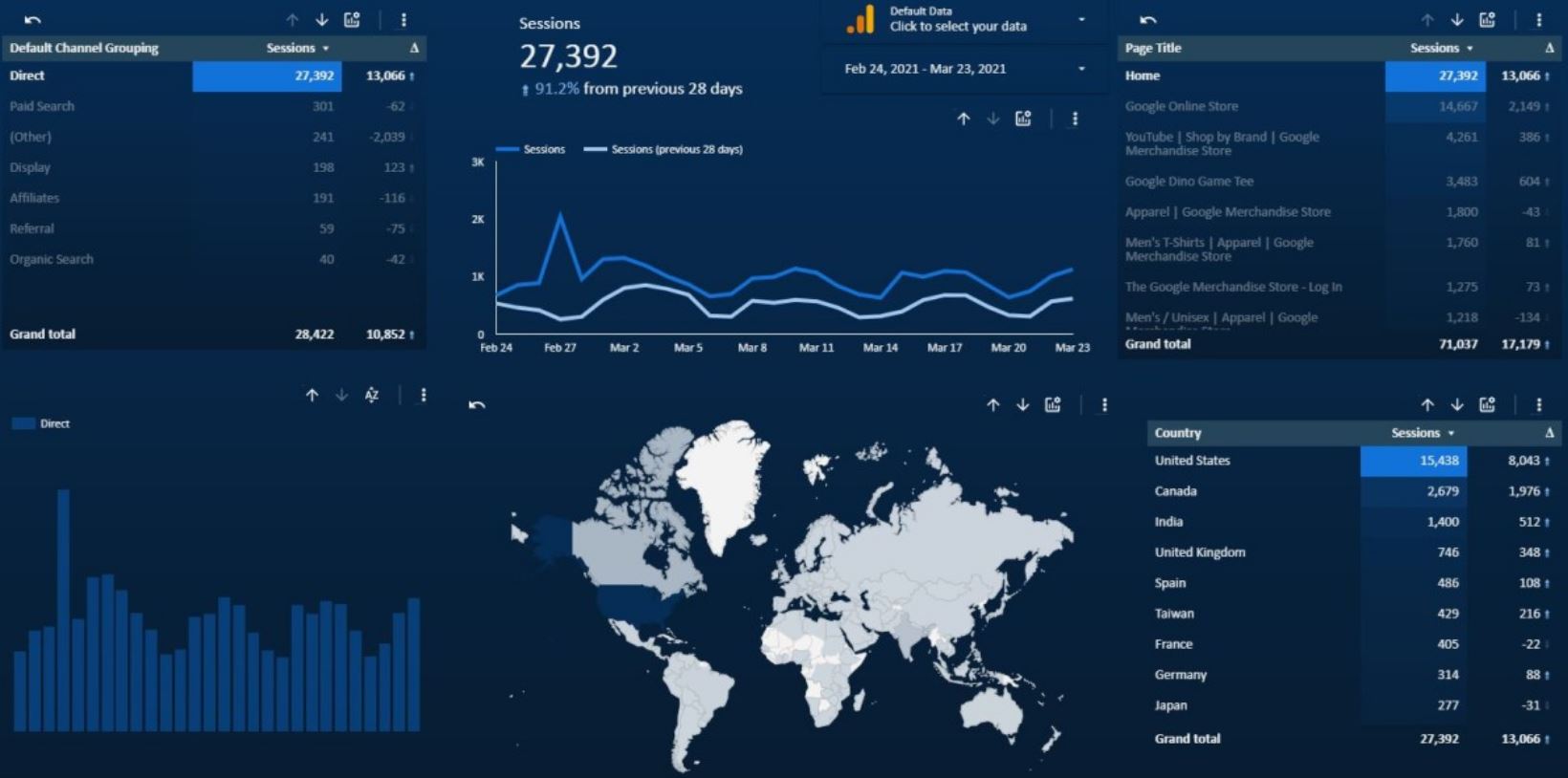 Báo cáo Google Analytics trong Infographics