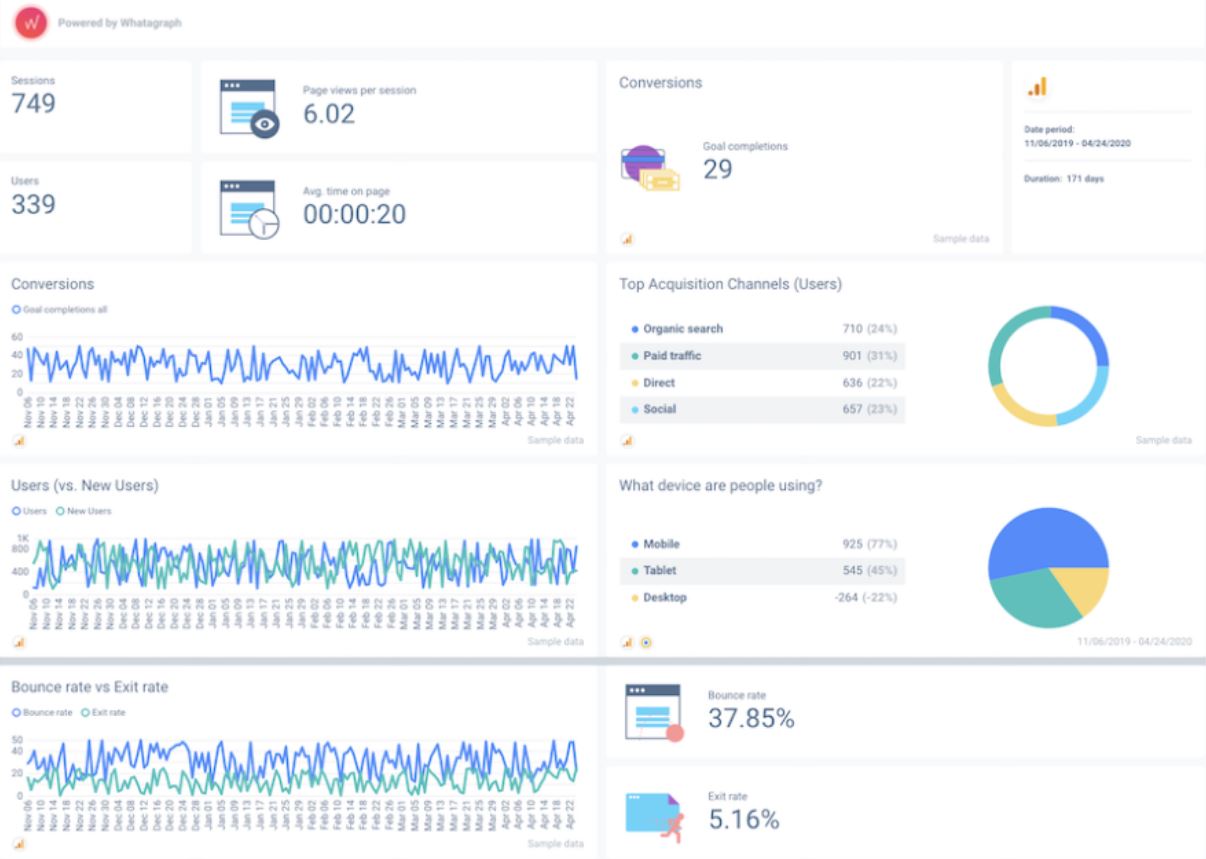 Báo cáo Google Analytics trong Infographics