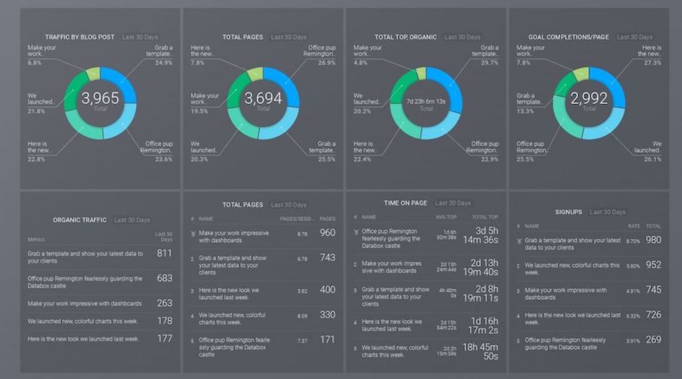 Báo cáo Google Analytics trong Infographics